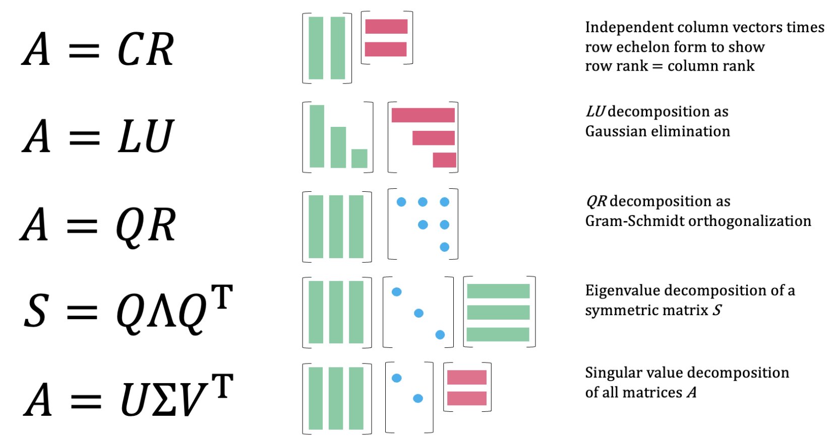Matrix Factorization – CryptLabs